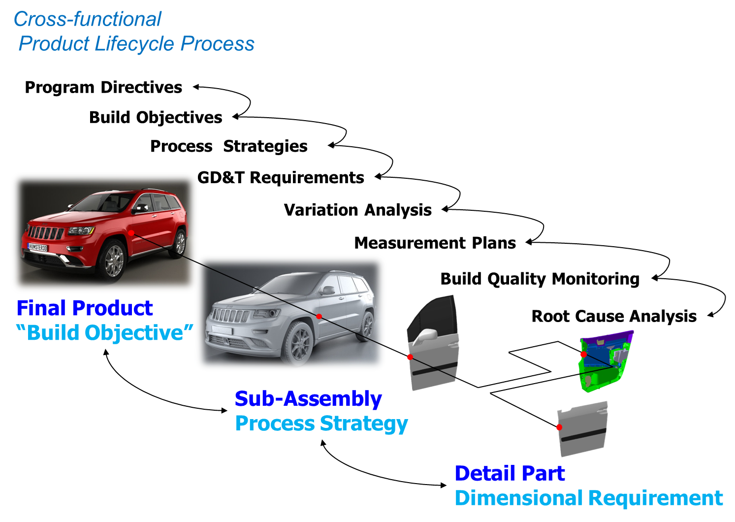 Back to Basics - A Blog Series Part 1 What is Dimensional Engineering?